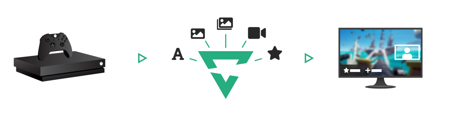 Lightstream Studio - Personalize Xbox & Playstation streams