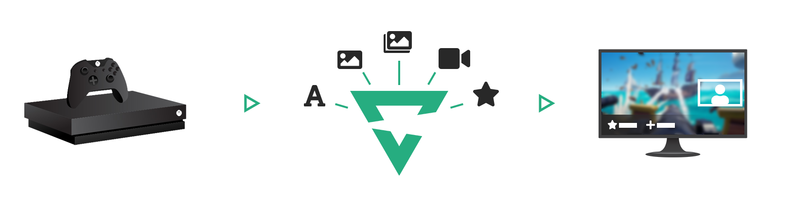 Lightstream Studio - Personalize Xbox & Playstation streams